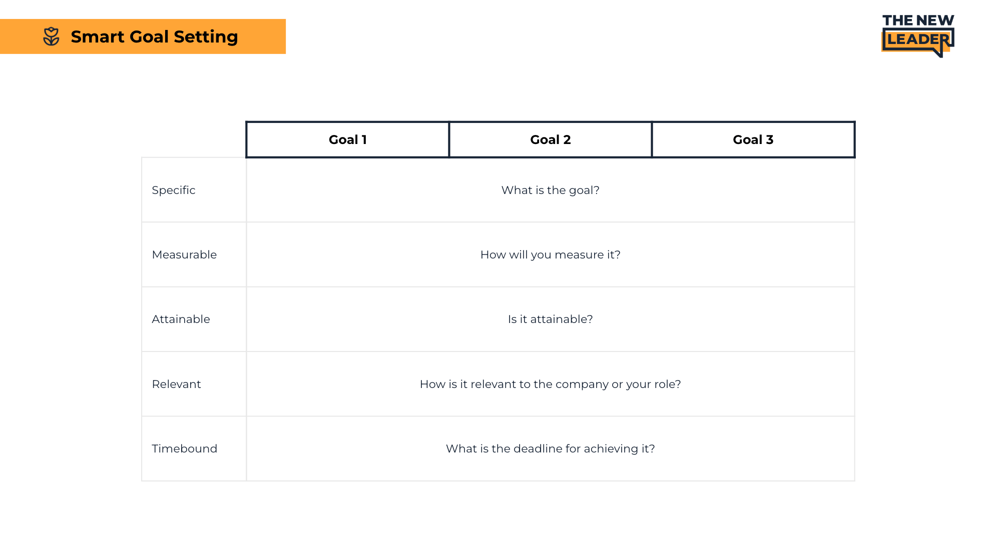 Professional Development Plan Templates and Key Elements