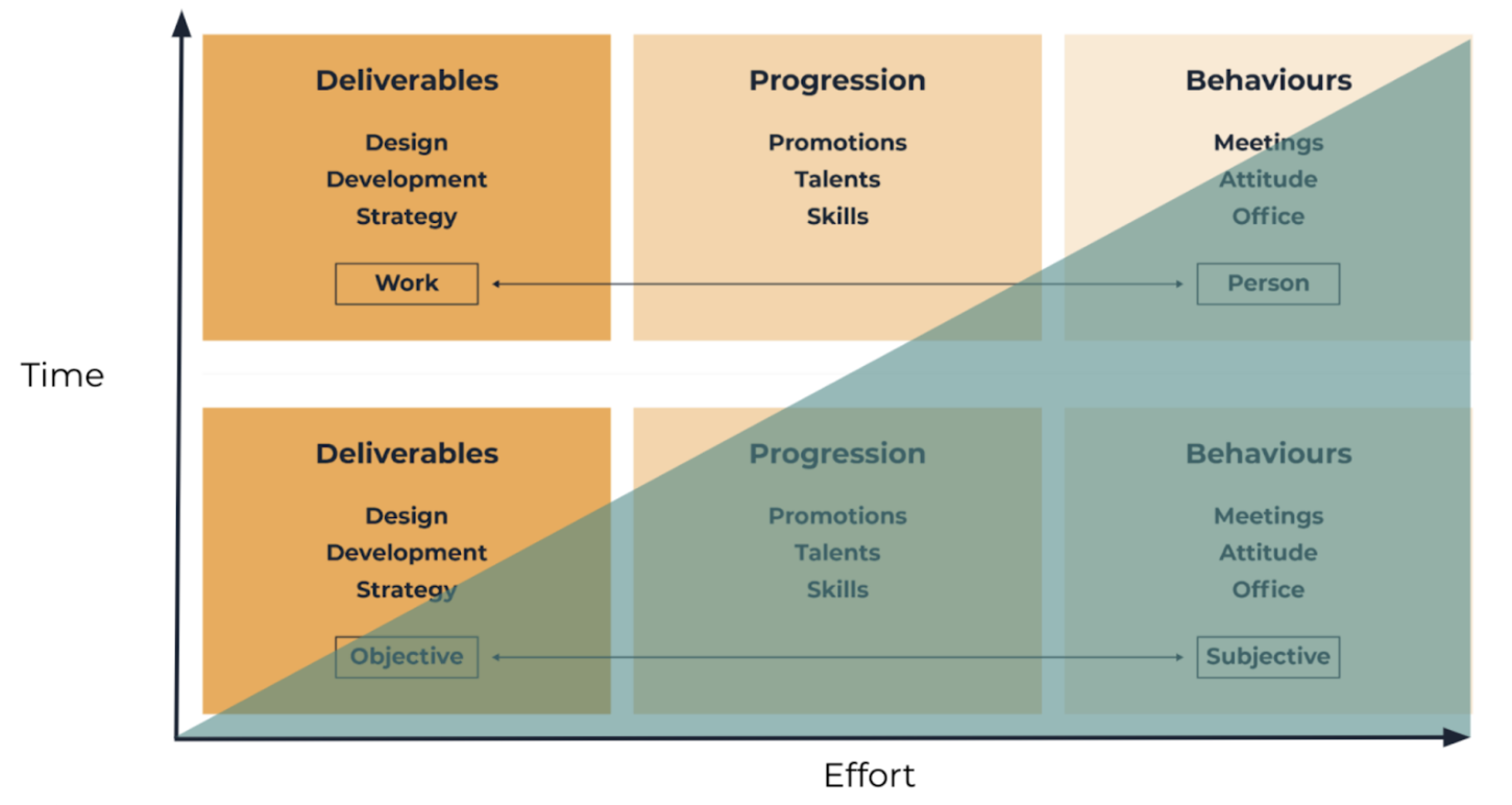 How to Tell a Team Member They Are Not Meeting Expectations (With An ...