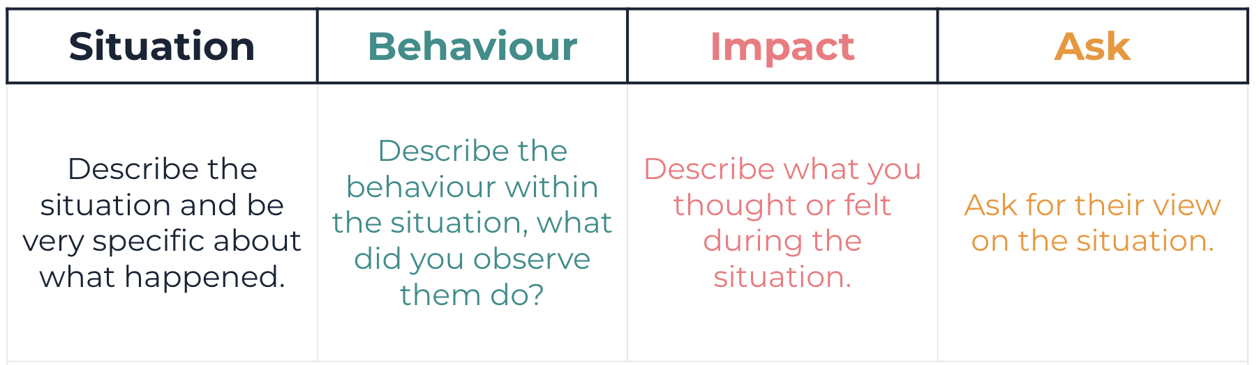 How to Tell a Team Member They Are Not Meeting Expectations (With An ...